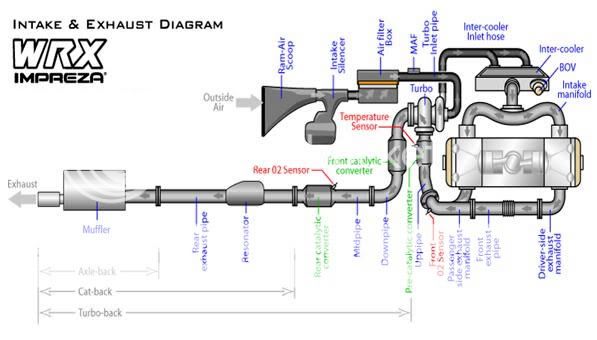 Intake/Exhaust diagram. | VW Vortex - Volkswagen Forum